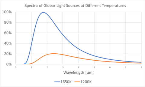 What is a Globar Light Source? - 🔆 lightsource.tech